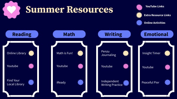 Summer Resources