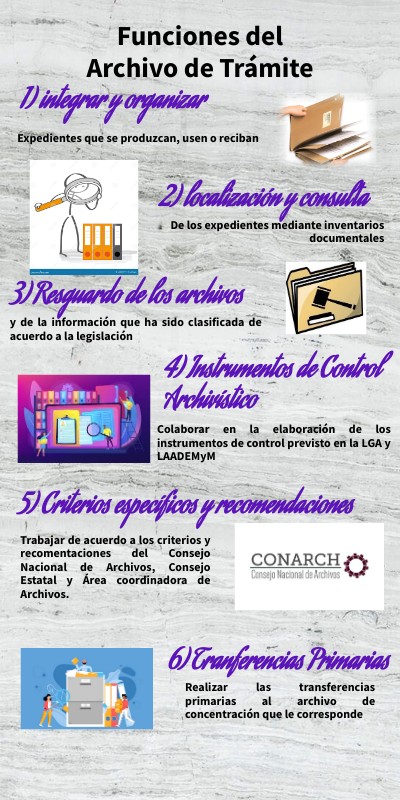 funciones del archivo de trámite | Genially