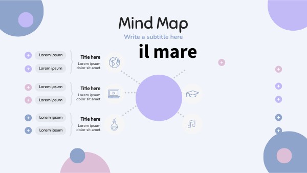 Mappa mentale educazione | Genially