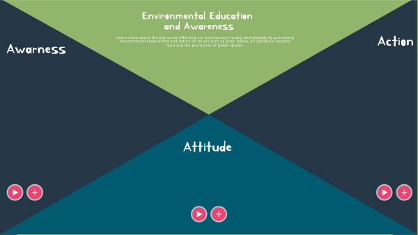 TRIANGLES LIST | Genially