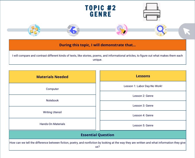 4th - T2 LP | Genially