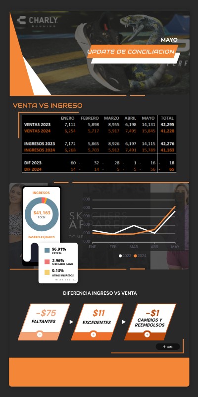 MAYO 2024 | Genially