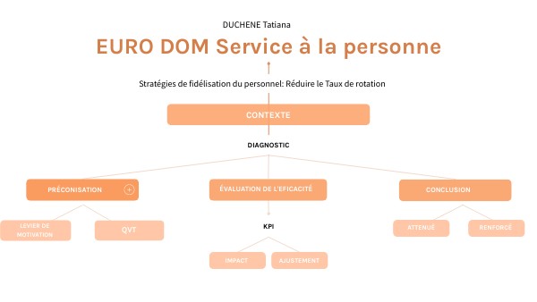 BTS GPME ->E51 gestion des risques | Genially
