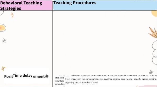 Technological Teaching Procedures Example | Genially