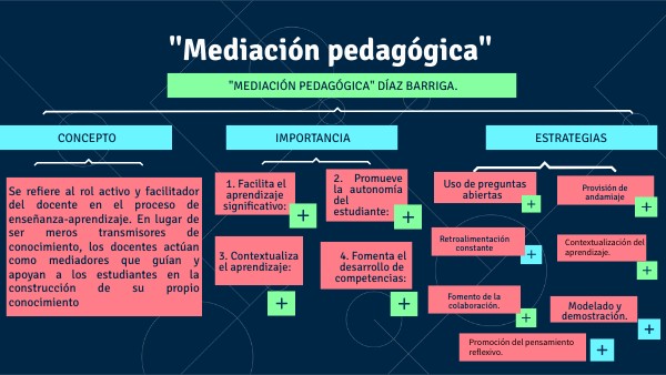 Mapa Conceptual Educación Superior | Genially