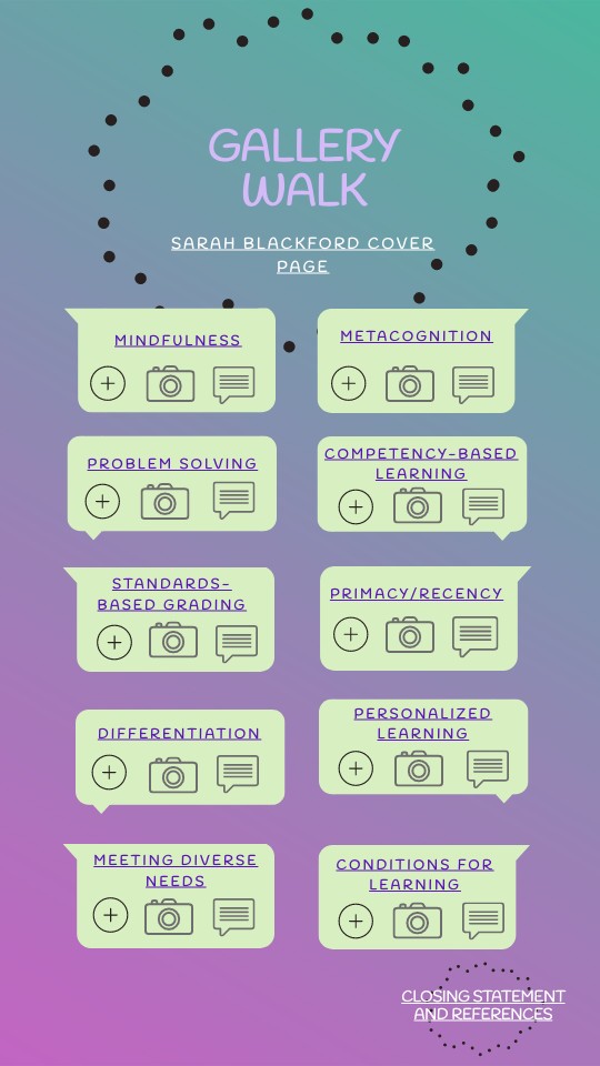 Gallery Walk | Genially