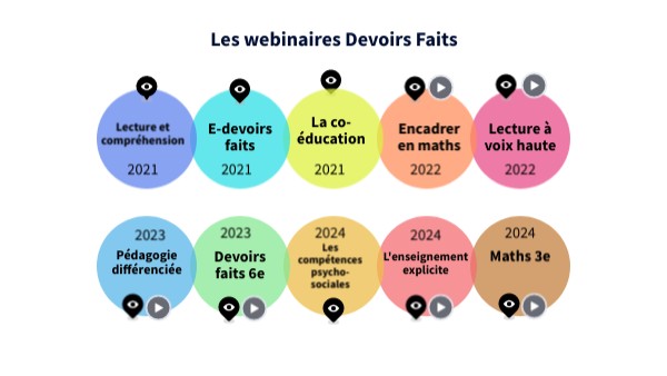 les webinaires devoirs faits de l'académie de Versailles
