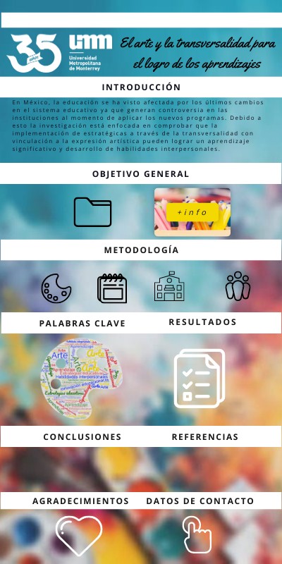 Cartel el arte y la transversalidad | Genially