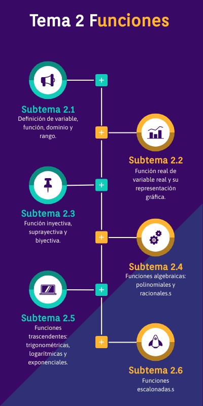 Tema 2 Cálculo Diferencial | Genially