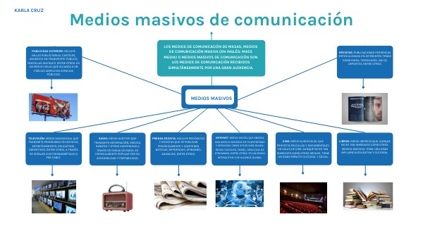 Medios masivos de comunicación | Genially