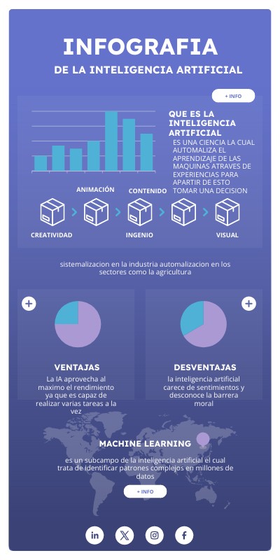 Infografía Emerald Corp