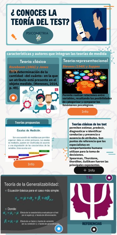 Infografia Einstein | Genially