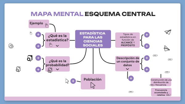Mapa Mental Esquema Central