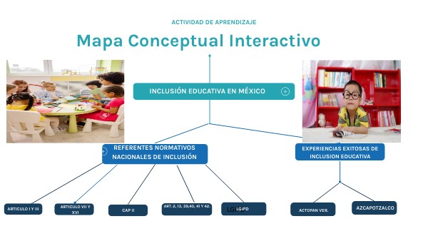 Mapa Conceptual Interactivo