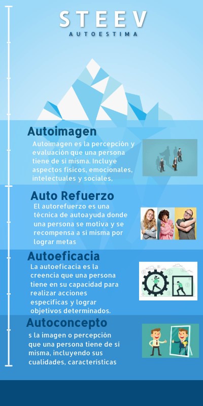 infografía FRAIJO