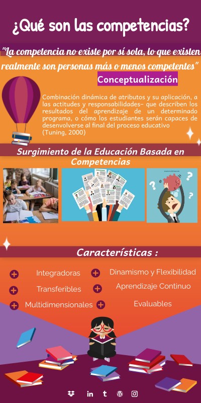 ¿Qué son las competencias educativas?
