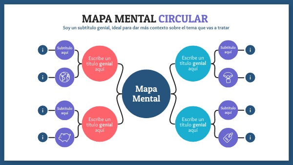 Mapa Mental Circular | Genially