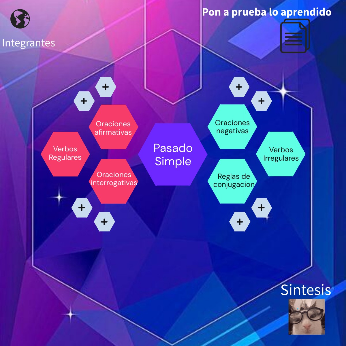 Pasado simple | Genially