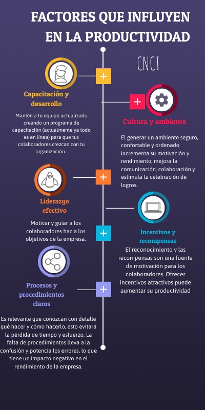 FACTORES QUE INFLUYEN EN LA PRODUCTIVIDAD