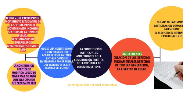 MAPA MENTAL PROCESO CIRCULAR | Genially