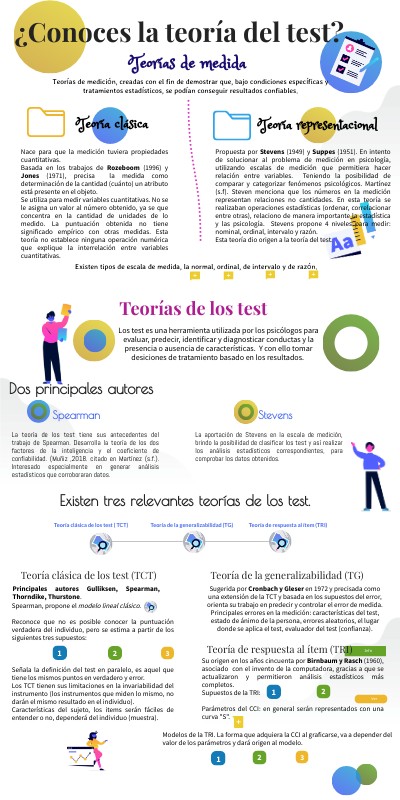 Infografía ¿conoces la teoría del test? | Genially