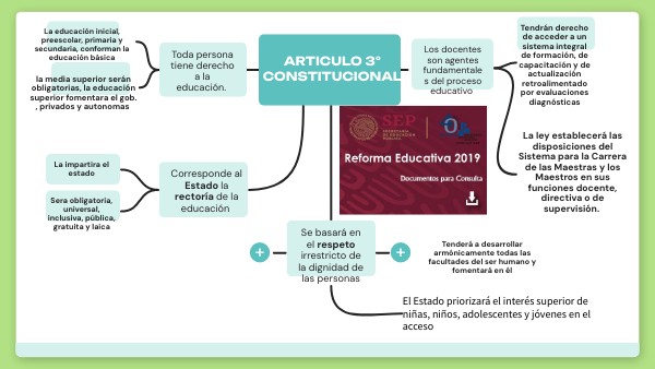 ARTICULO 3° | Genially