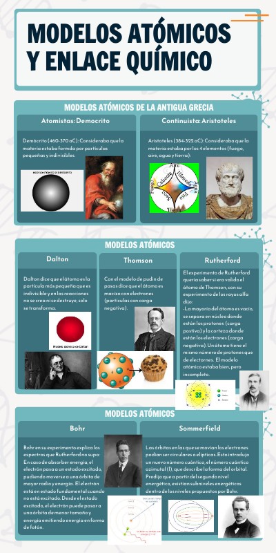 Modelos atómicos y enlace químico | Genially