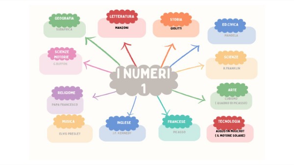 I numeri 1