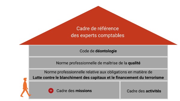 Le cadre des missions de présentation