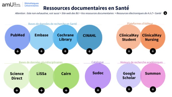 Ressources documentaires en Santé | Genially