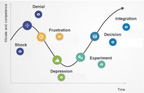 EN Different morale stages change