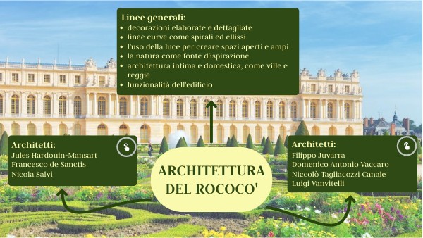 architettura rococo