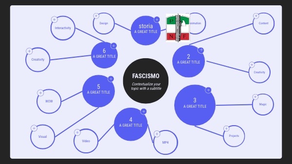 Mappa concettuale cerchi | Genially