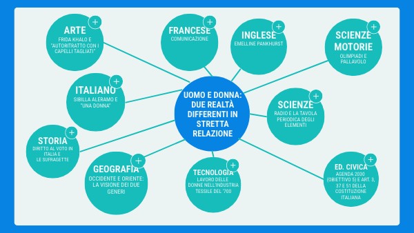 antonino N | Genially