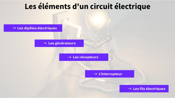 ELECTRICITE-ELEMENTS D'UN CIRCUIT | Genially