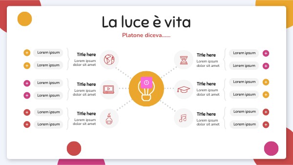 Mappa mentale educazione | Genially