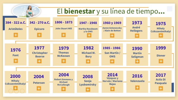 Bienestar | Genially