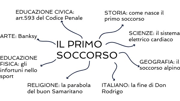 PRESENTAZIONE ESAME LORENZO SCARPELLI | Genially