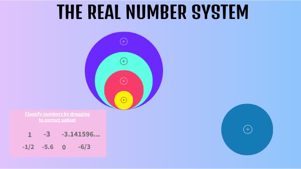 The Real Number System