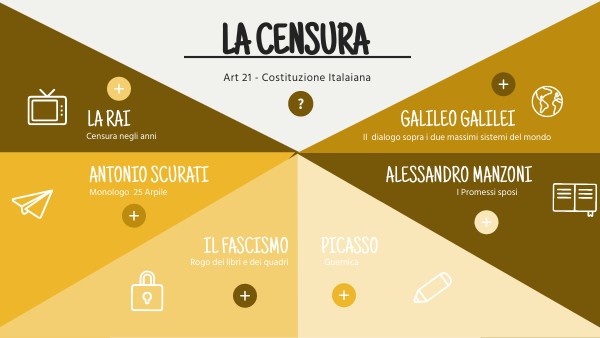 CENSURA | Genially