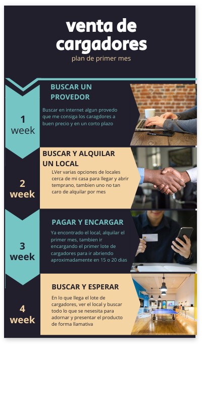 TIMELINE FLECHAS | Genially