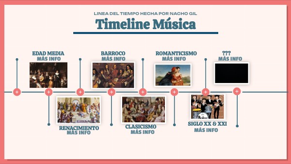 Timeline Musica | Genially