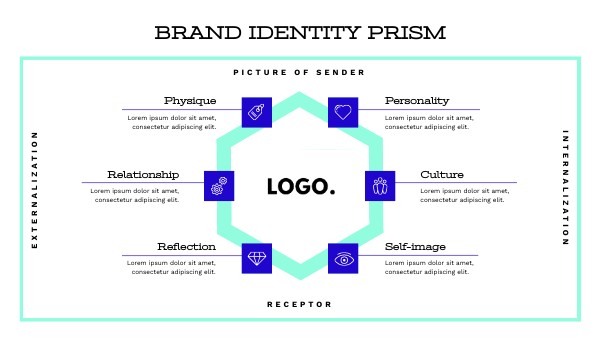 Prisma de identidade de marca | Genially