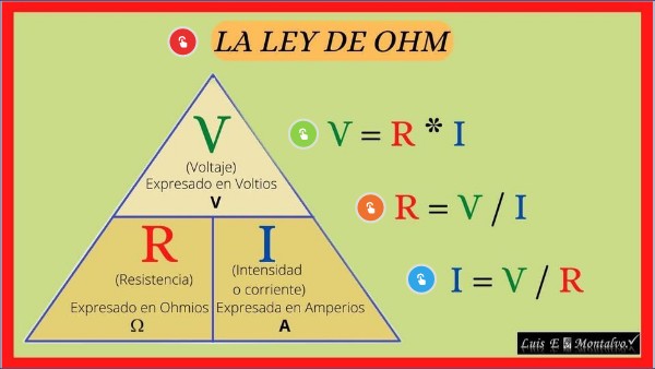 P2-PRACTICA 3-IMAGEN INTERACTIVA LEY-OHM