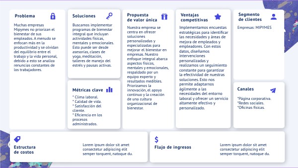 CANVAS MODELO DE NEGOCIO VENTANAS | Genially