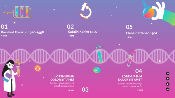 BIOLOGY VIBRANT HORIZONTAL | Genially