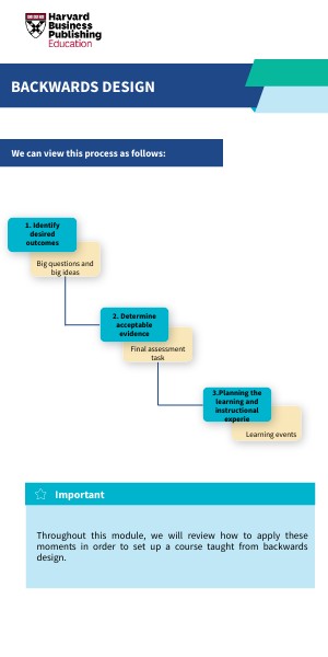 1.3 Three Key Stages of Backwards Design[EN] SM2