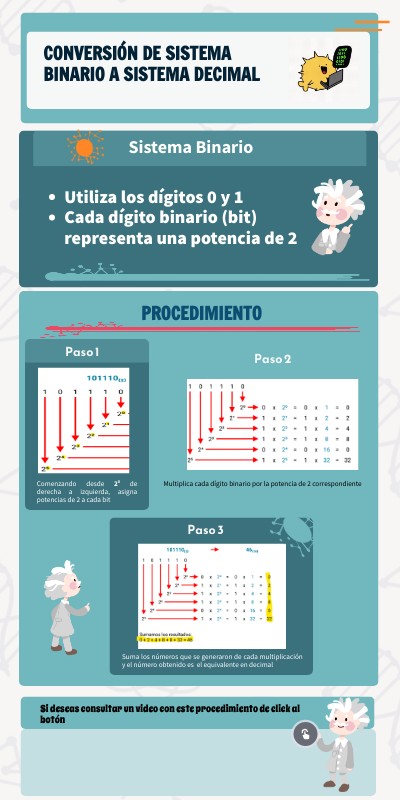 Conversión de binario a decimal
