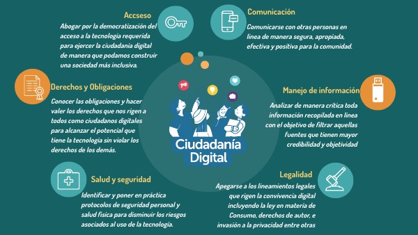Ciudadania Digital | Genially