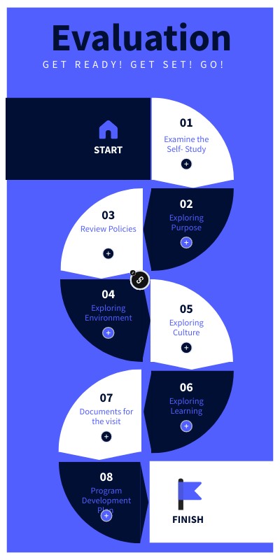 Roadmap for Evaluation | Genially